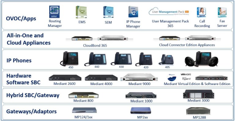 How to: Deploy an AudioCodes Virtual Edition SBC in Azure