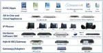 How to: Deploy an AudioCodes Virtual Edition SBC in Azure