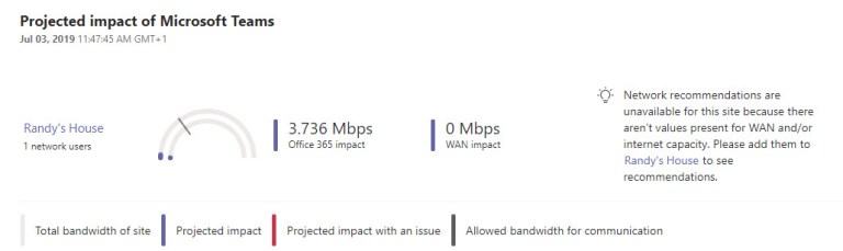 New Microsoft Teams Network Planner