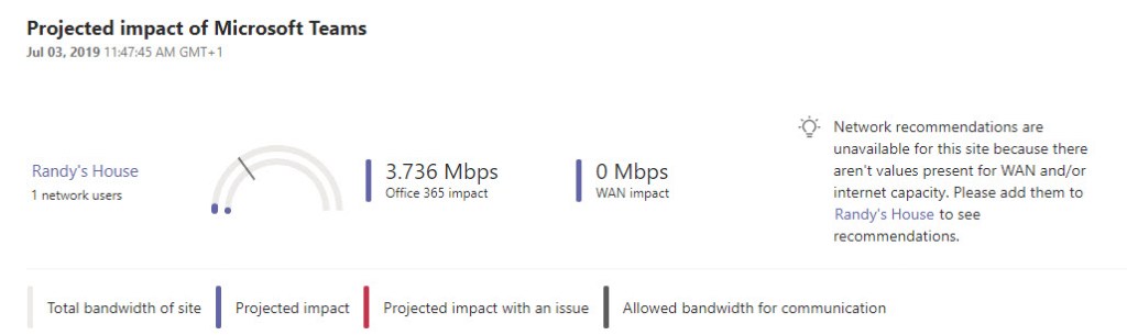 New Microsoft Teams Network Planner